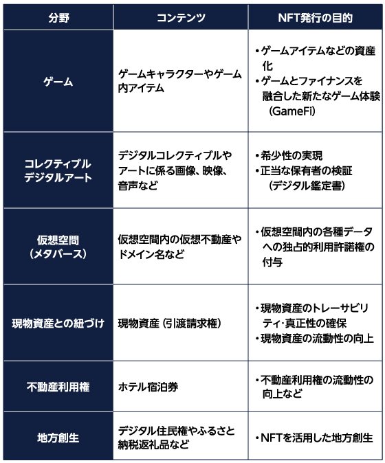 NFTとは？注目を集めている理由やメリット、リスクについてわかりやすく解説 | mattoco Life
